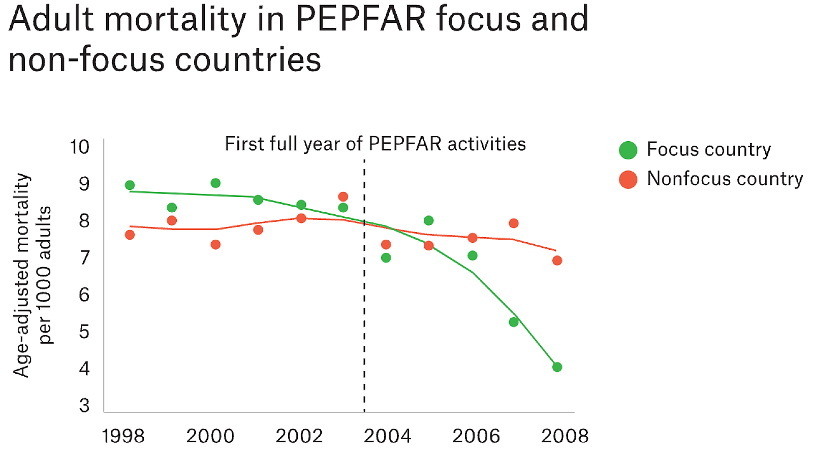 PEPFAR and the Costs of Cost-Benefit Analysis—Asterisk