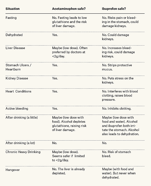 The Mystery in the Medicine Cabinet—Asterisk